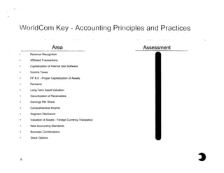 Arthur Andersen Internal Communication Presentation Deck 2022.pdf