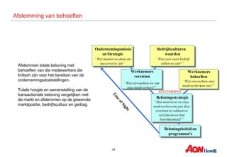Arthur claassen | PDF