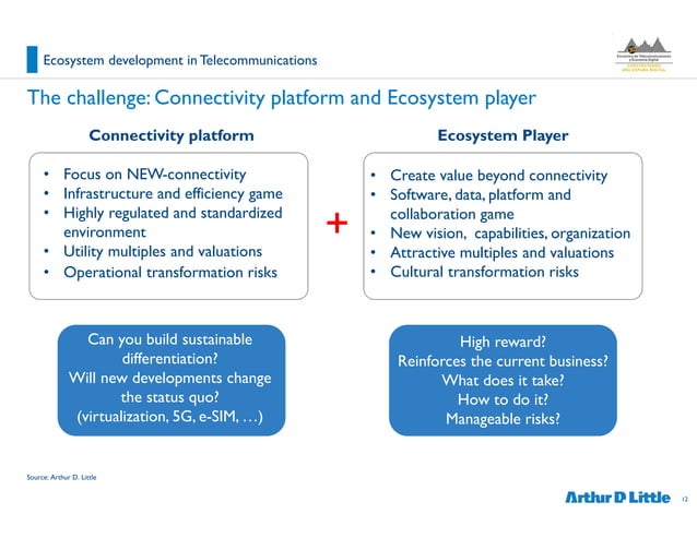 Telecoms through the Ecosystem Lens | PDF | Home Entertainment Systems ...