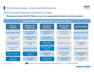 Telecoms through the Ecosystem Lens | PDF | Home Entertainment Systems ...