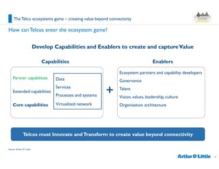 Telecoms through the Ecosystem Lens | PDF
