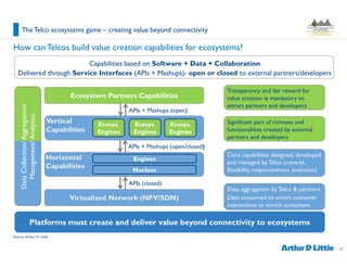 Telecoms through the Ecosystem Lens | PDF | Home Entertainment Systems ...