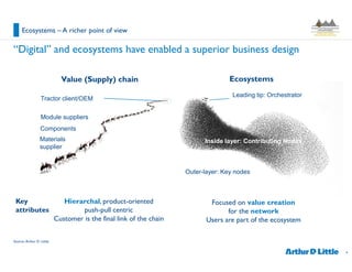Telecoms through the Ecosystem Lens | PDF