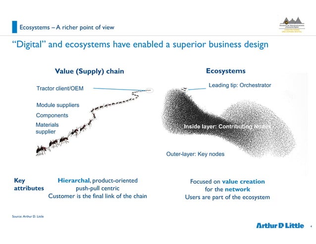 Telecoms through the Ecosystem Lens | PDF | Home Entertainment Systems ...
