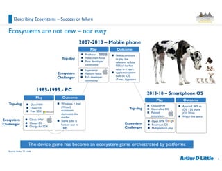 Telecoms through the Ecosystem Lens | PDF | Home Entertainment Systems ...