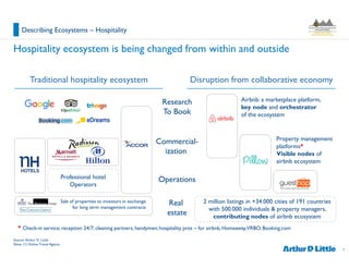 Telecoms through the Ecosystem Lens | PDF | Home Entertainment Systems ...