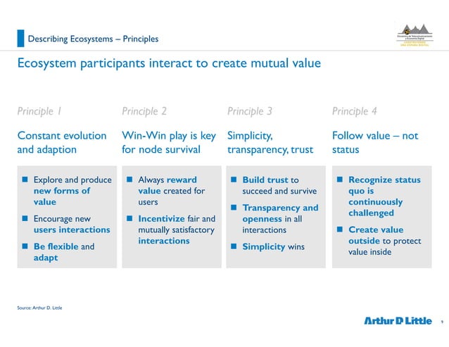 Telecoms through the Ecosystem Lens | PDF | Home Entertainment Systems ...