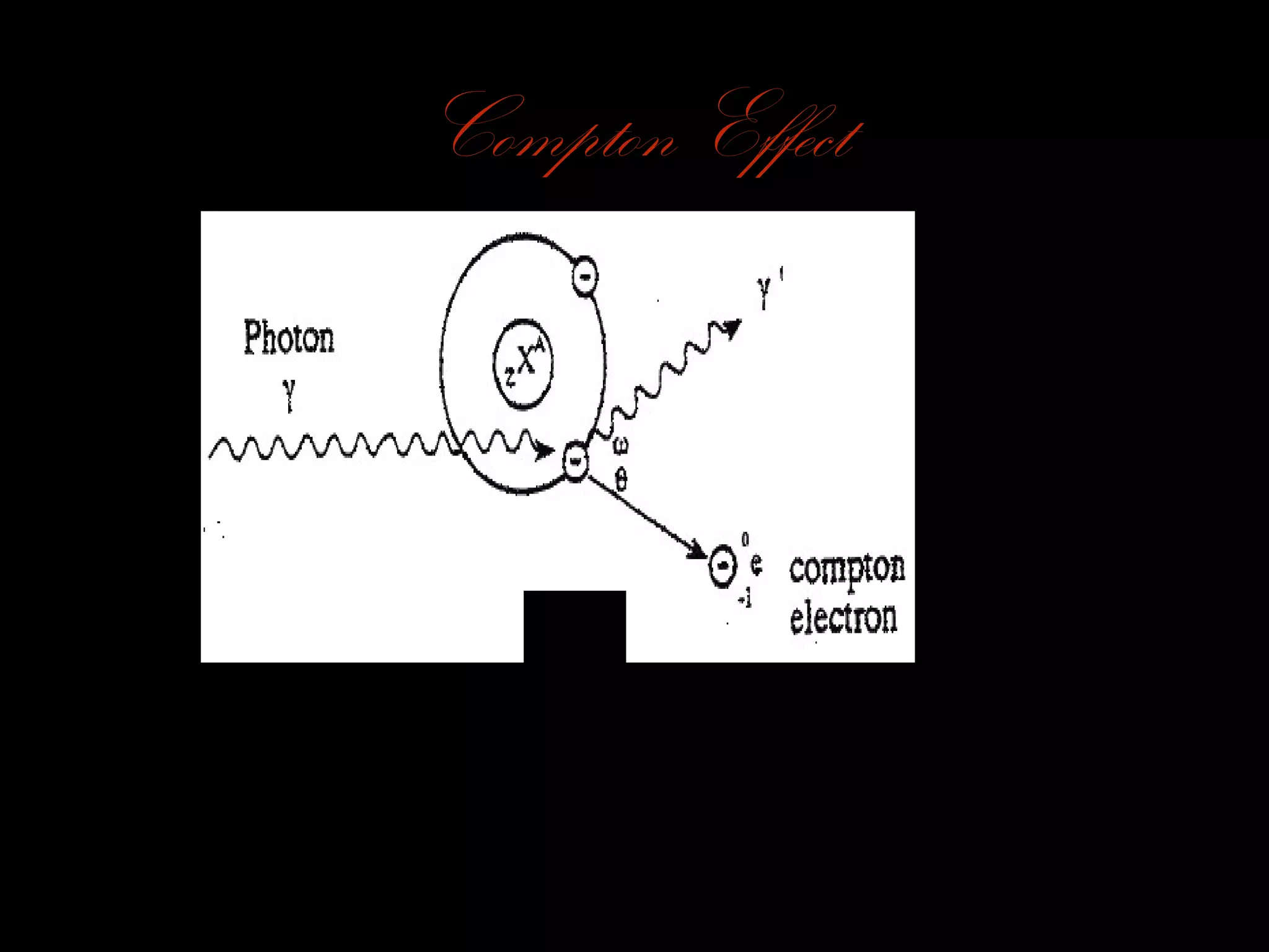 Arthur holly compton | PPT