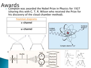 Arthur Holly Compton | PPTX | Physics | Science