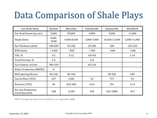 Hydraulic Fracturing Considerations for Natural Gas Wells of the ...