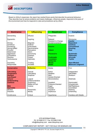 Disc Behaviour Profile | PDF