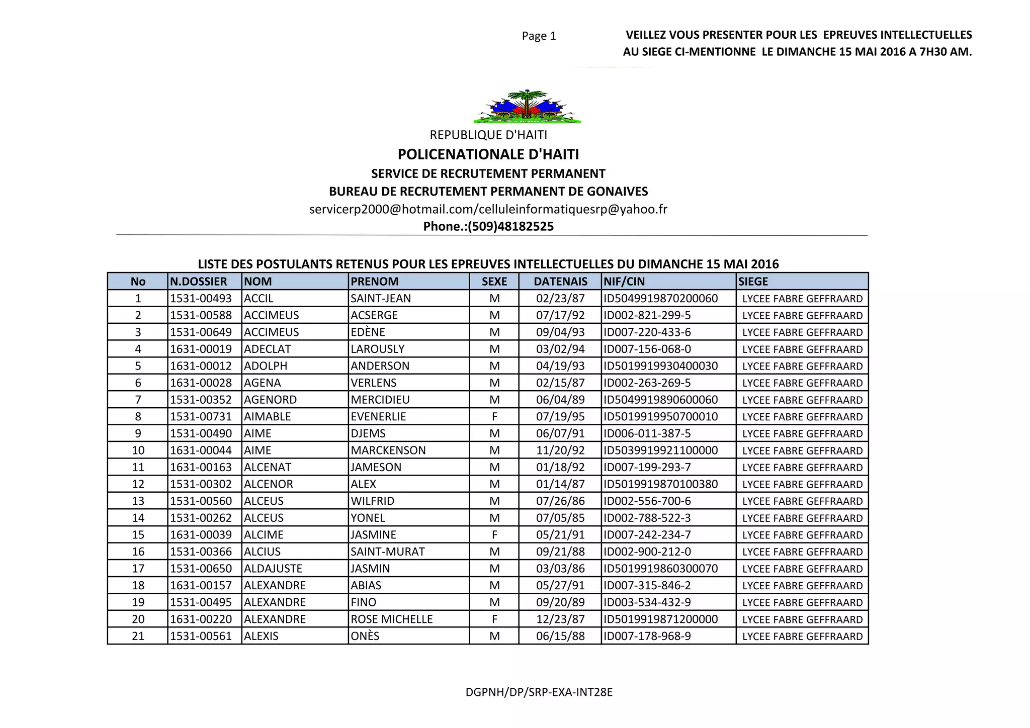 Département de l'Artibonite (2) | PPT