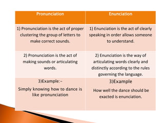 Articenuncpronun [autosaved](1) | PPT