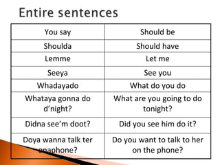 Articenuncpronun [autosaved](1) | PPT