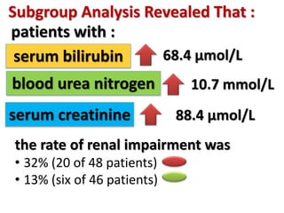 albumin use in SBP patients | PPT