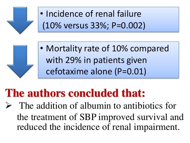 albumin use in SBP patients