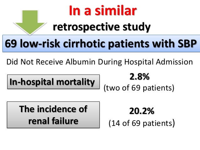 albumin use in SBP patients