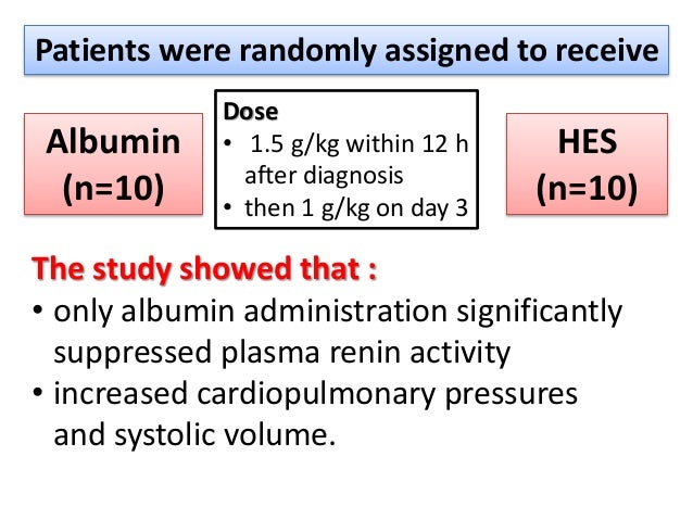 albumin use in SBP patients