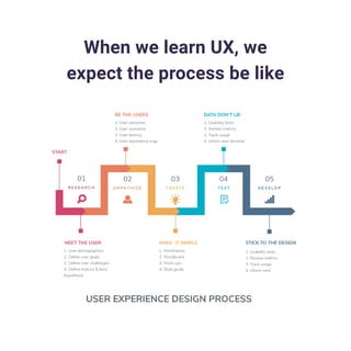 UX Process | PDF