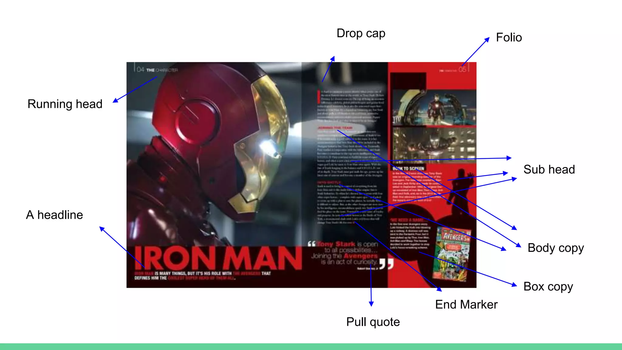 Magazine Terminology Main Article | PPTX