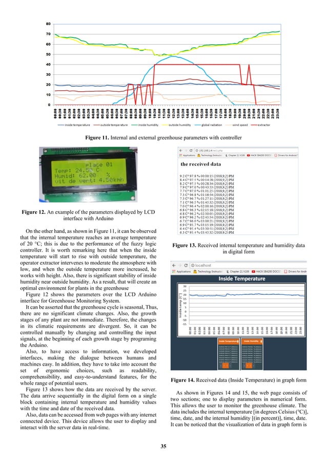 Greenhouse Climate Controller by Using of Internet of Things Technology ...