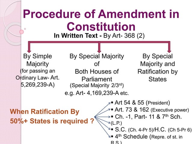 Article 368 of the constitution | PPTX