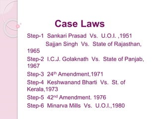 Article 368 of the constitution | PPTX