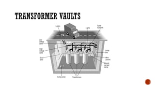 Transformers & Transformer Vaults Specification | PPTX