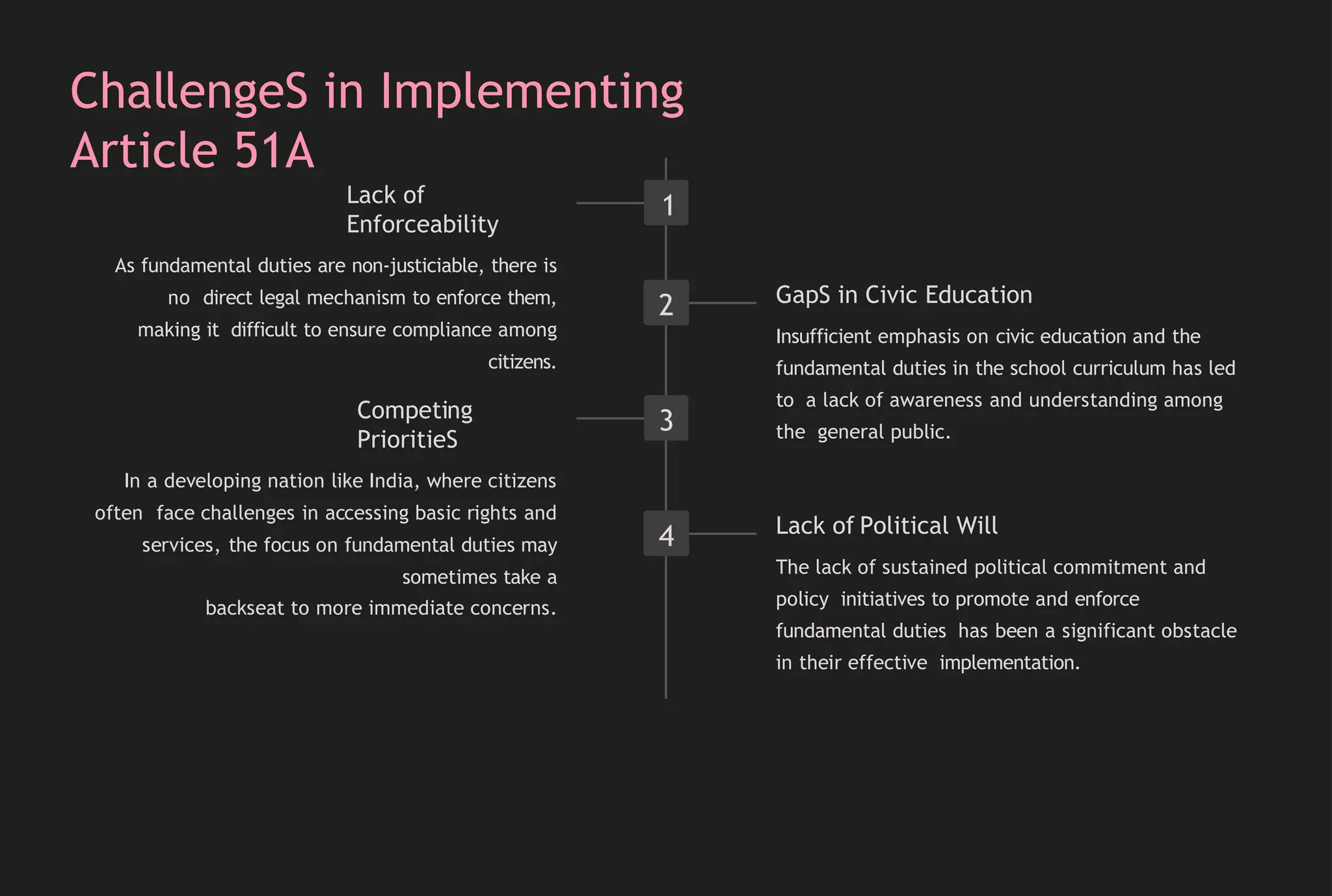 Article-51A-Fundamental-Duties-in-the-Indian-Constitution (1).pptx