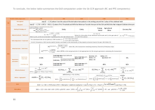 Article cem into sa-ccr