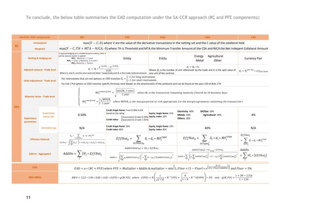 Counterparty Credit RISK | Evolution of standardised approach | PDF