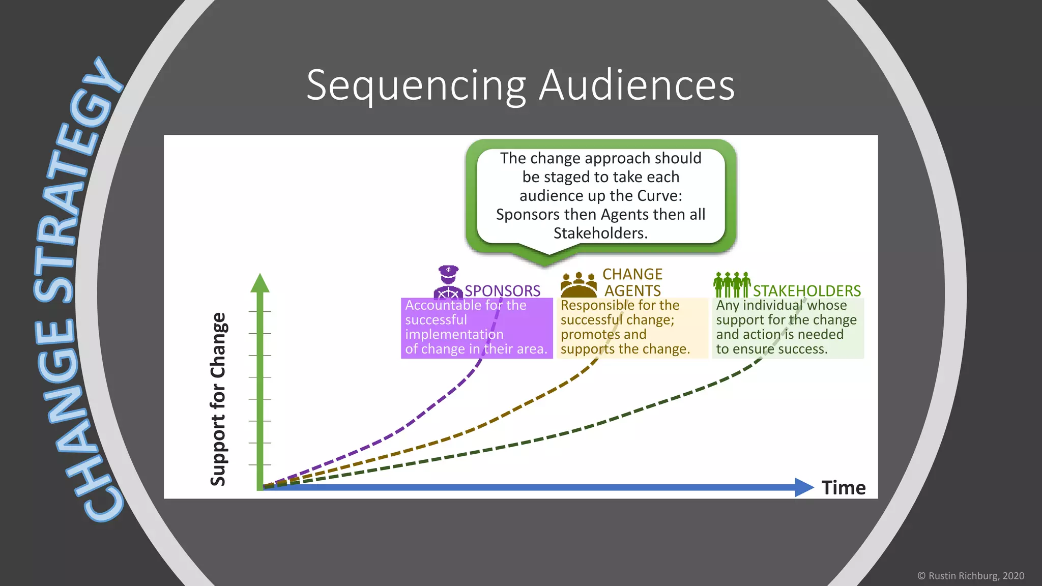 Making Change Successful | PPTX