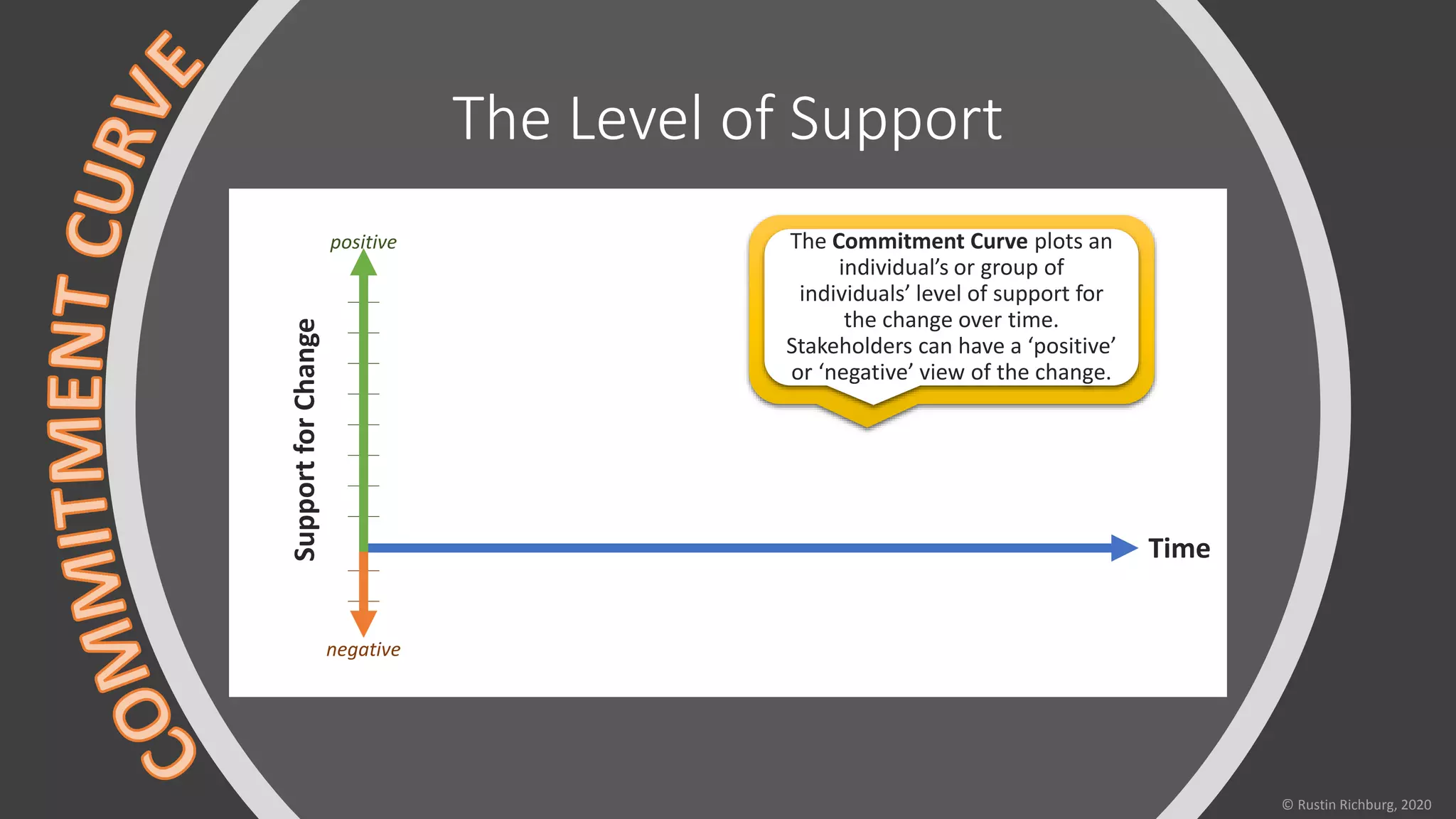 Making Change Successful | PPTX