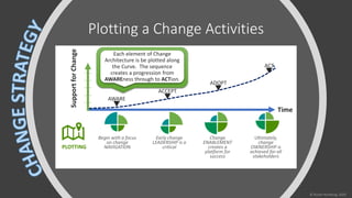 Making Change Successful | PPTX