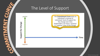 Making Change Successful | PPTX