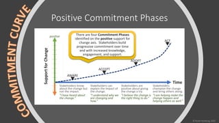 Making Change Successful | PPTX