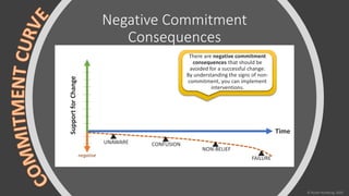 Making Change Successful | PPTX
