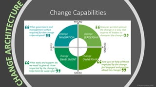 Making Change Successful | PPTX