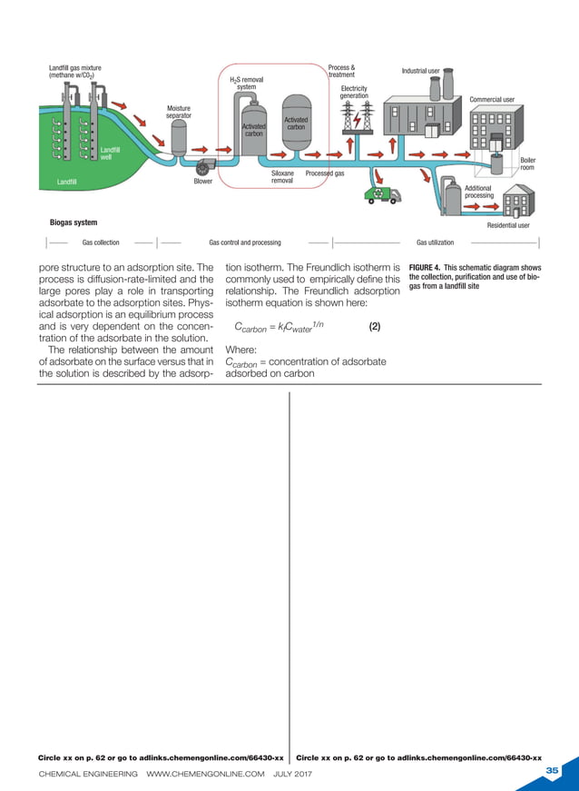 Article-Chemical-Engineering-July-2017-Activated-Carbon-Fundamentals ...
