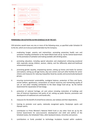 Article on Corporate Social Responsibility - an insight | DOC ...