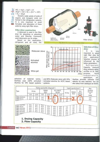 Filter driers for refrigeration system | PDF