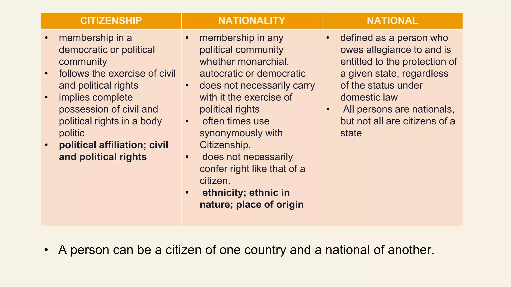 Article-IV-CITIZENSHIP-report.pptx
