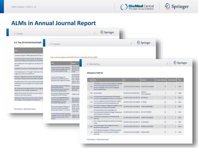 Article level metrics - 1AM:London | PPTX