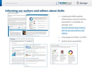 Article level metrics - 1AM:London | PPTX