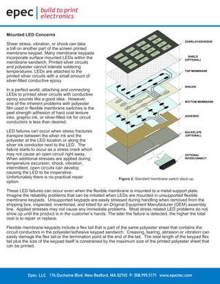 Optimal Membrane Switch Design For High Reliability Applications | PDF