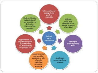 RELATED PARTY TRANSACTION | PPTX | Business Accounting & Finance | Business