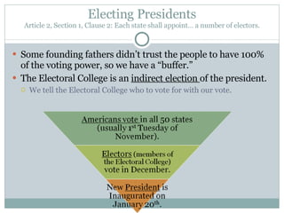 Article Two of the Constitution | PPT