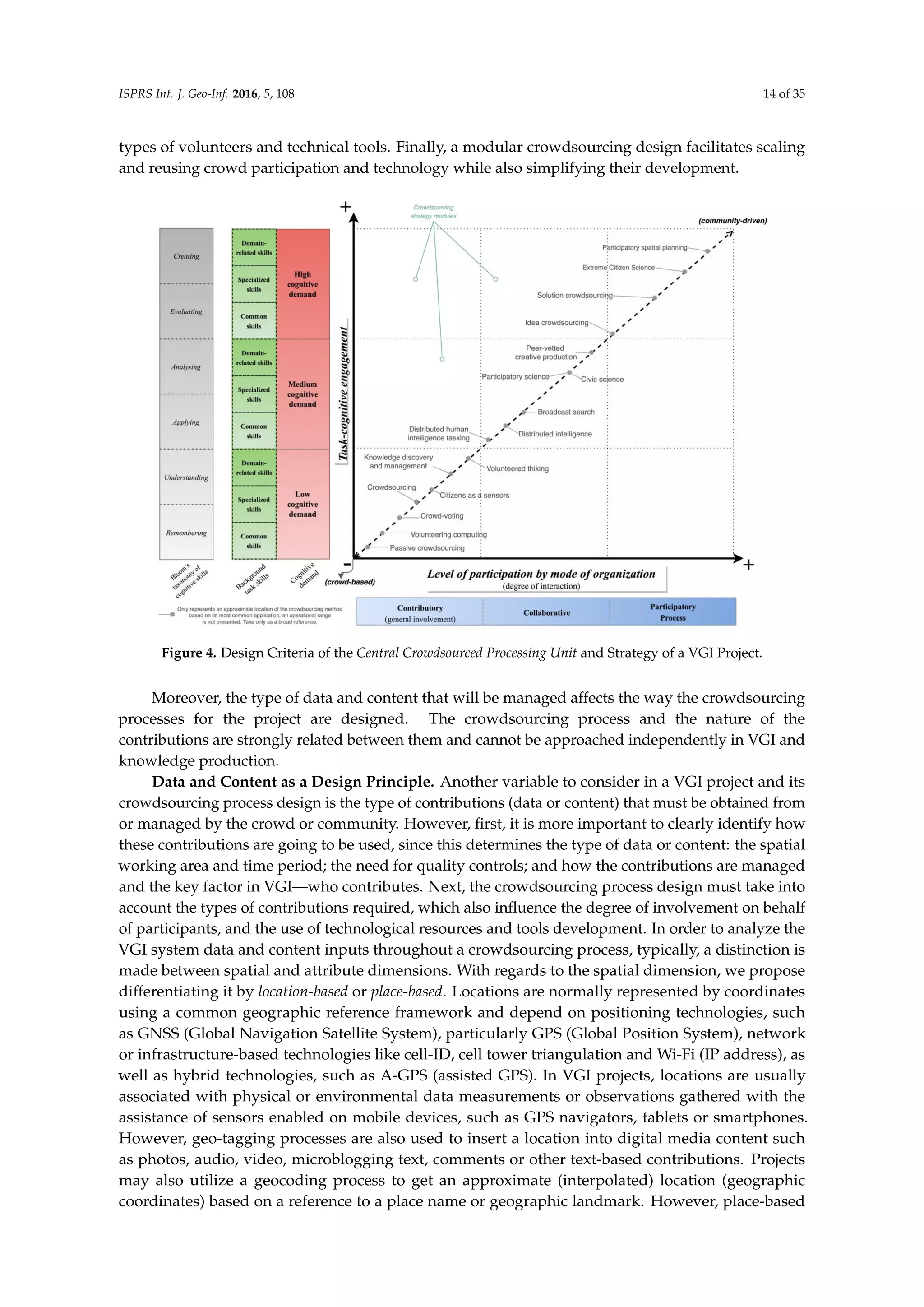 Volunteered Geographic Information System Design: Project and ...