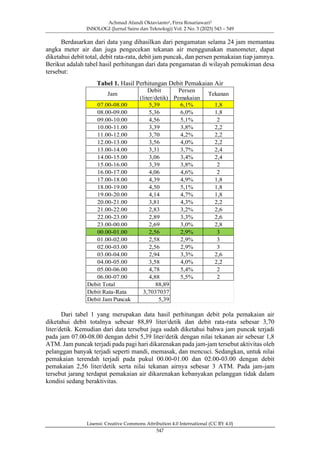 Analisis Fluktuasi Pemakaian Air Bersih di Pemukiman Desa | PDF