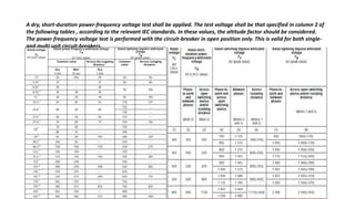 AC Circuit Breakers Routine Tests according to IEC 62271-100 | PPTX